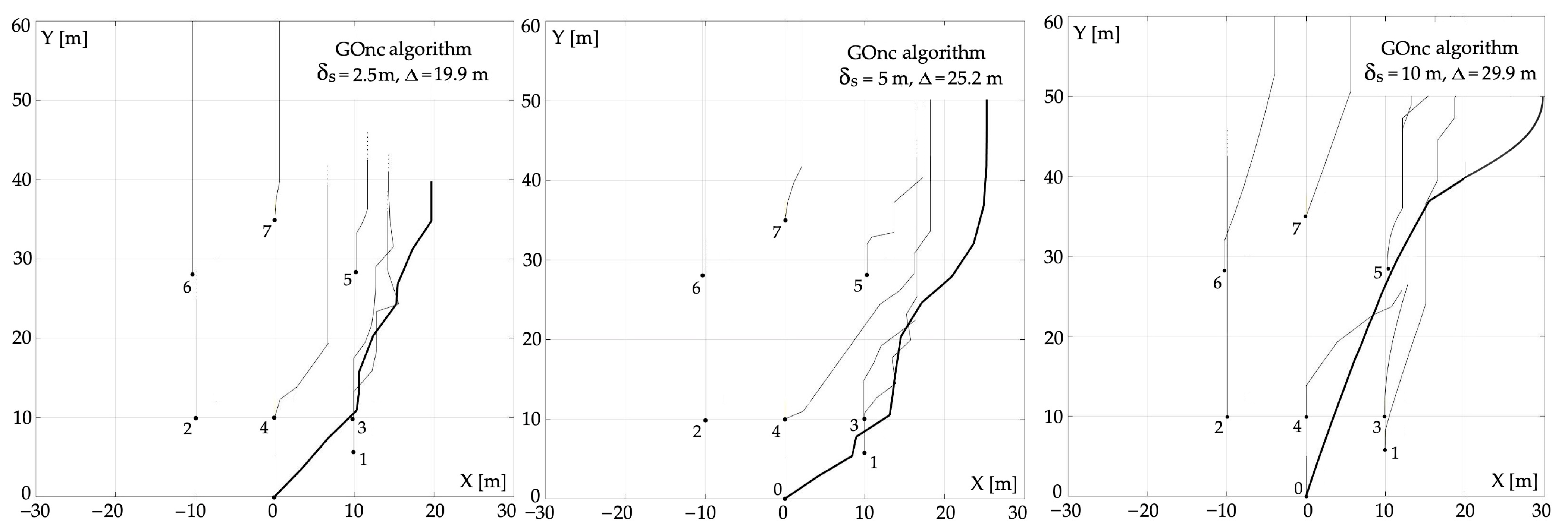 A Synthesis of Algorithms Determining a Safe Trajectory in a Group of ...
