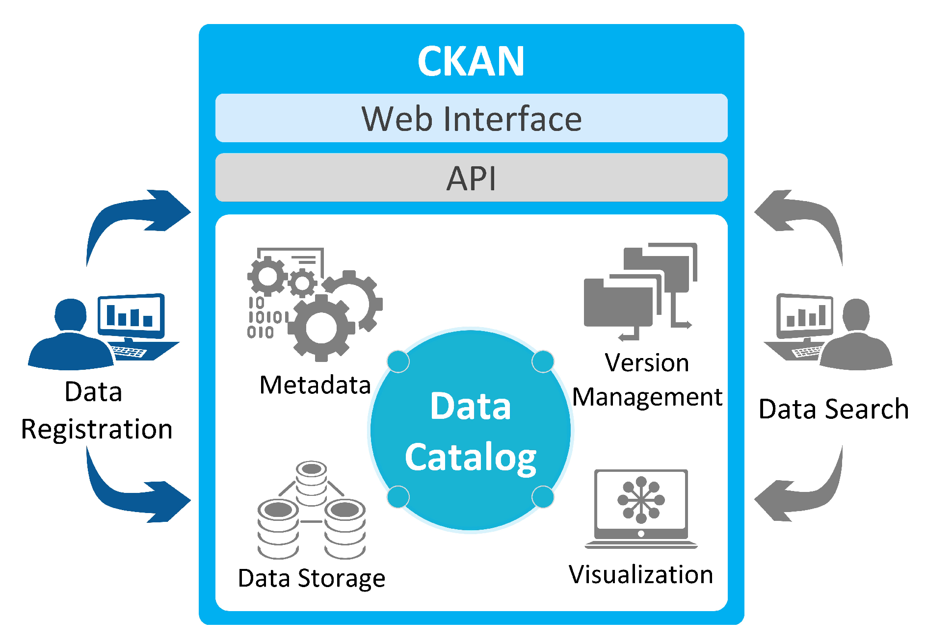 SODAS: Smart Open Data as a Service for Improving Interconnectivity and ...