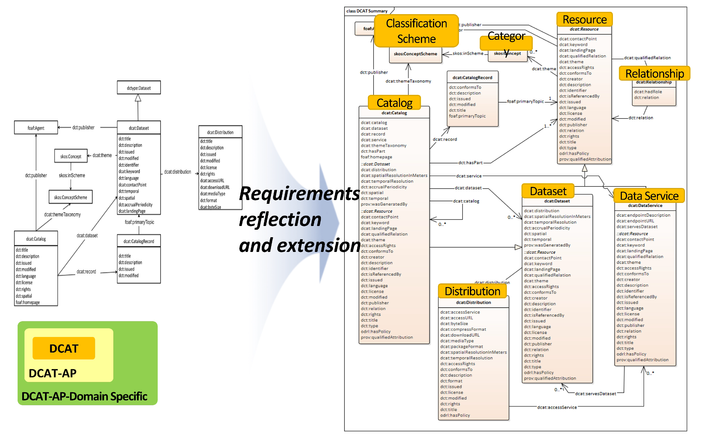 SODAS: Smart Open Data as a Service for Improving Interconnectivity and ...