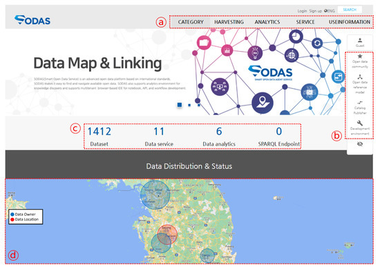 SODAS: Smart Open Data as a Service for Improving Interconnectivity and ...