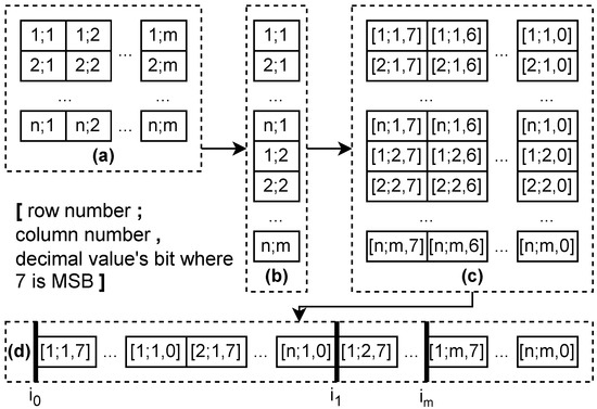 Electronics | Free Full-Text | Software-Defined Radio Implementation and Performance Evaluation ...