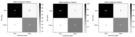 High-Performance Embedded System for Offline Signature Verification Problem Using Machine Learning