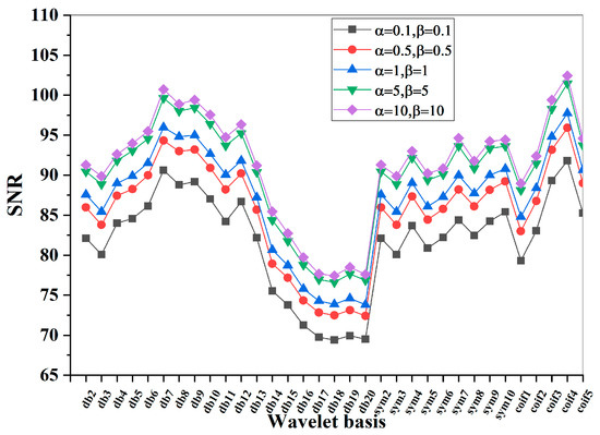 Research on Improved Wavelet Threshold Denoising Method for Non-Contact Force and Magnetic Signals