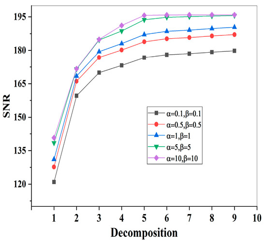 Research on Improved Wavelet Threshold Denoising Method for Non-Contact Force and Magnetic Signals