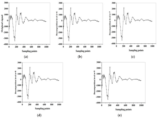 Research on Improved Wavelet Threshold Denoising Method for Non-Contact Force and Magnetic Signals
