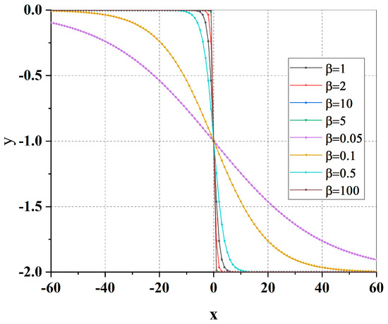Research on Improved Wavelet Threshold Denoising Method for Non-Contact ...