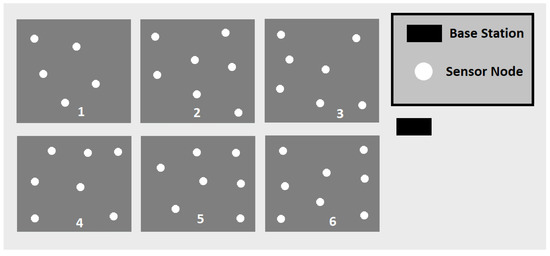 Electronics | Free Full-Text | Energy Efficient Data Dissemination for Large-Scale Smart Farming ...