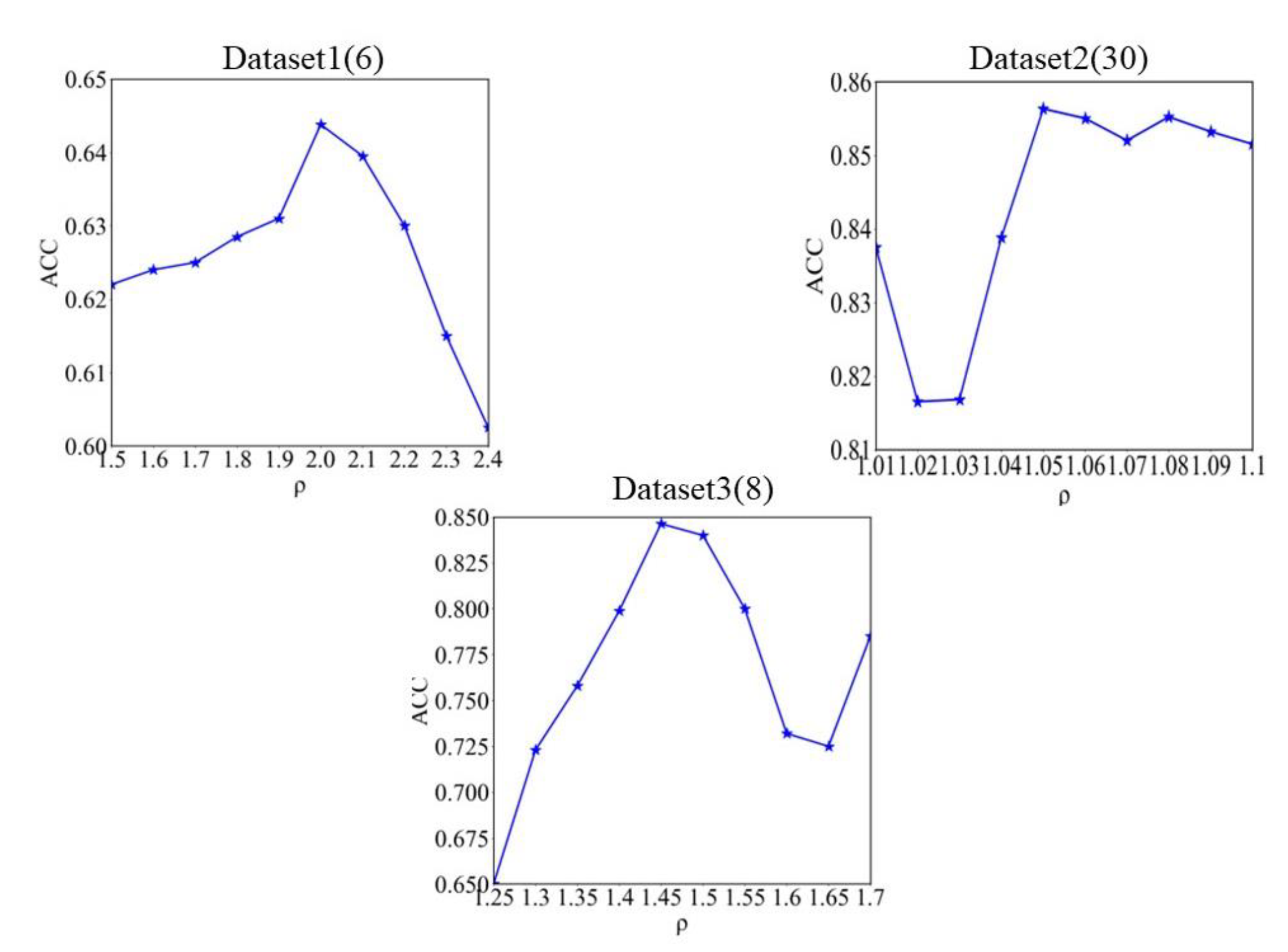 Robust Subspace Clustering with Block Diagonal Representation for Noisy Image Datasets