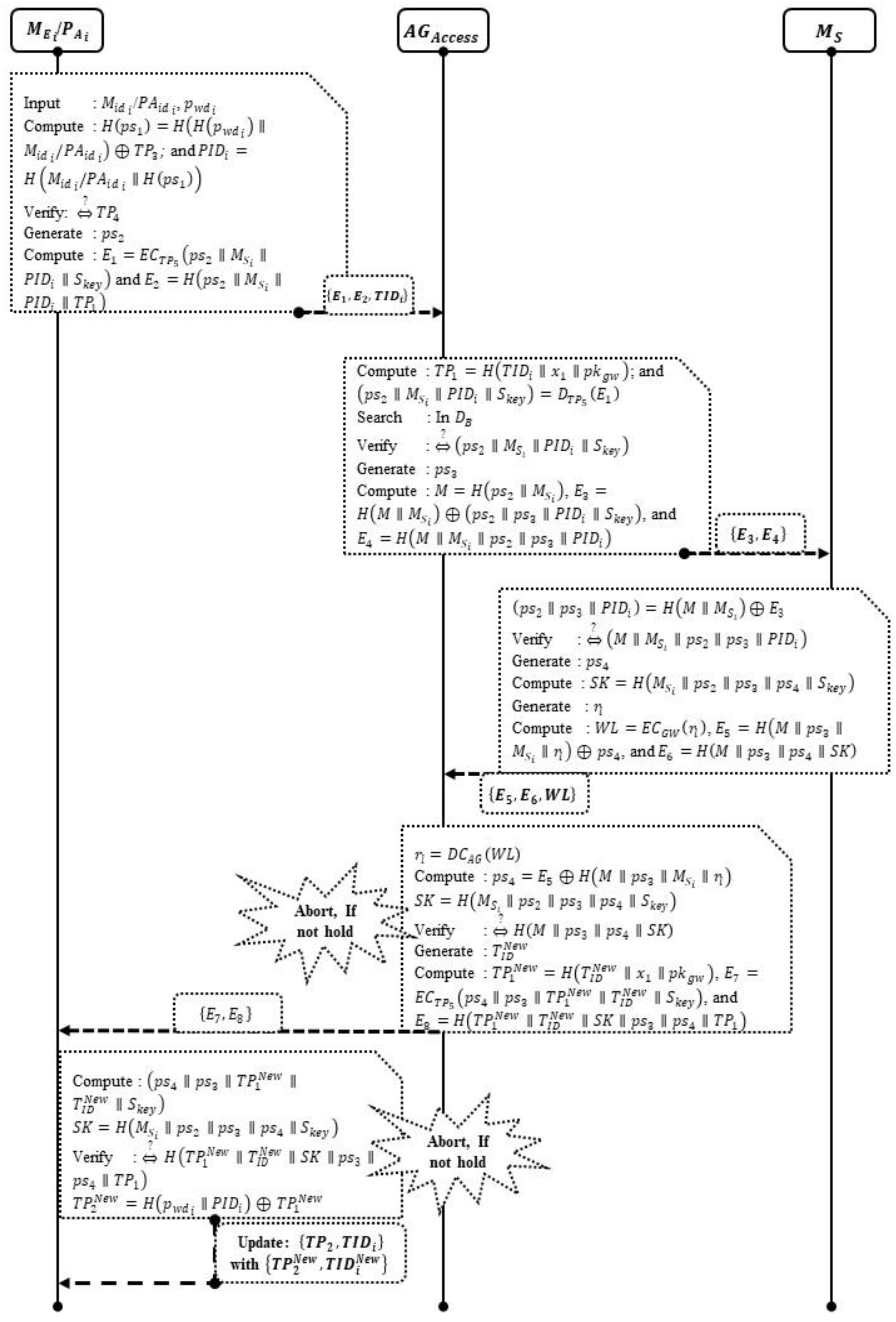 Electronics | Free Full-Text | Federated Learning-Based Lightweight Two-Factor Authentication ...