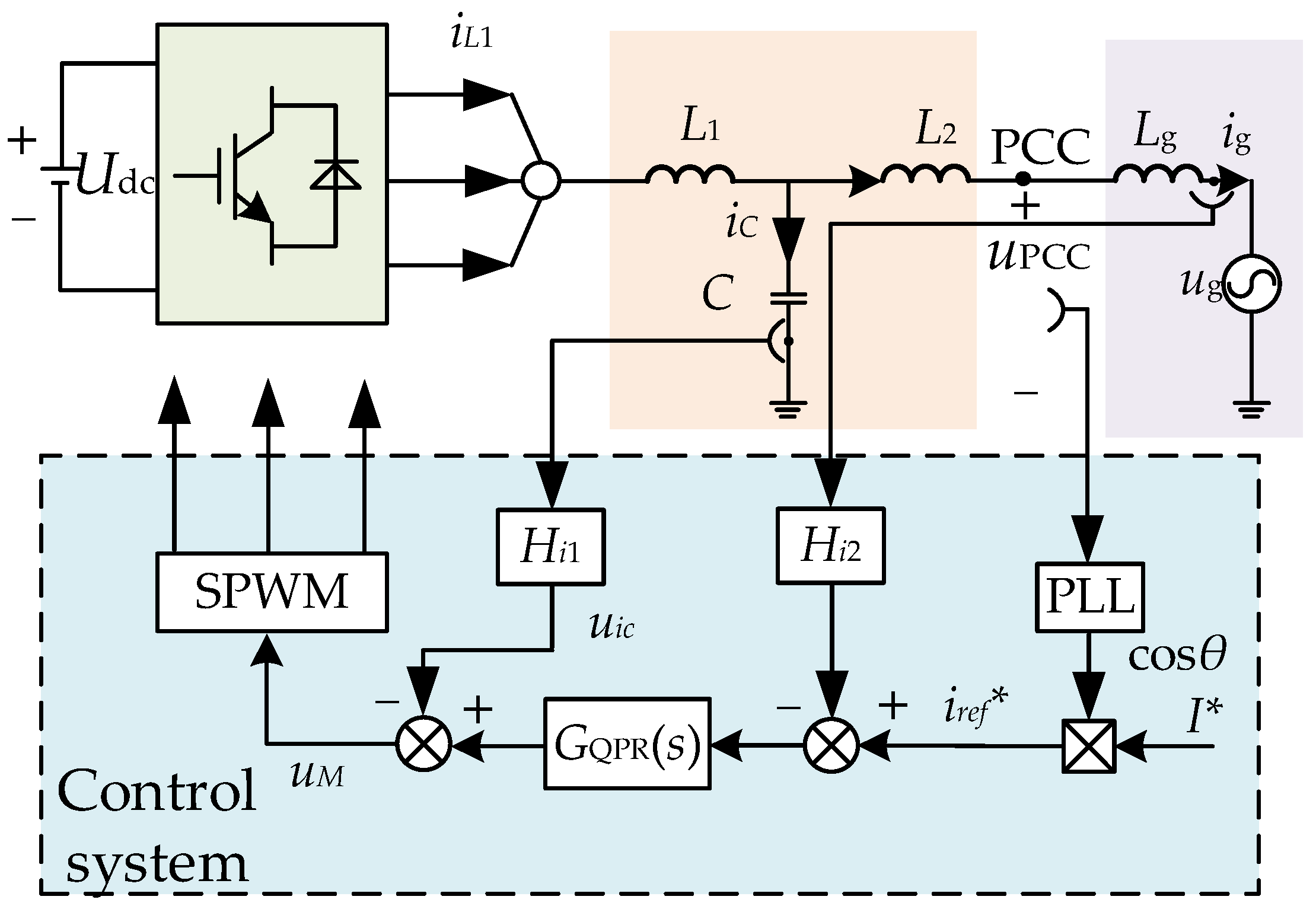 Multi-Inverter Resonance Modal Analysis Based on Decomposed Conductance Model