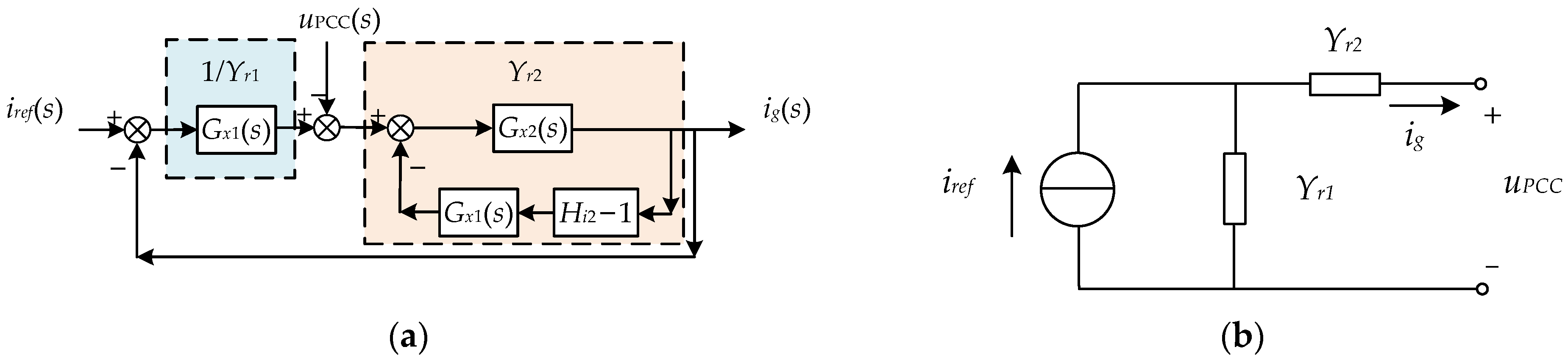Multi-Inverter Resonance Modal Analysis Based on Decomposed Conductance ...