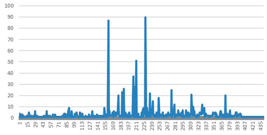 Electronics | Free Full-Text | RESTful API Analysis, Recommendation ...