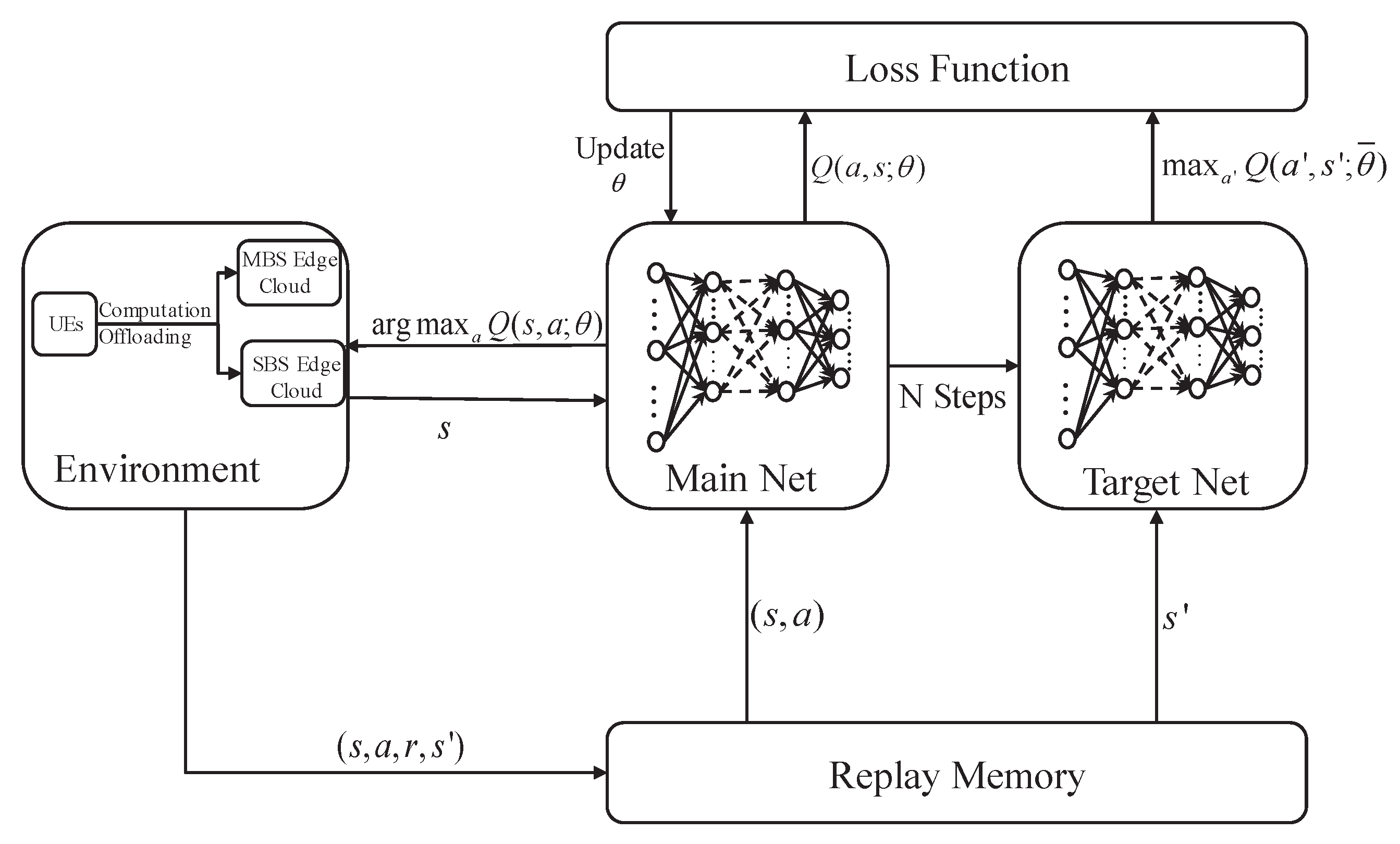 Electronics | Free Full-Text | Intelligent Computation Offloading Mechanism with Content Cache ...