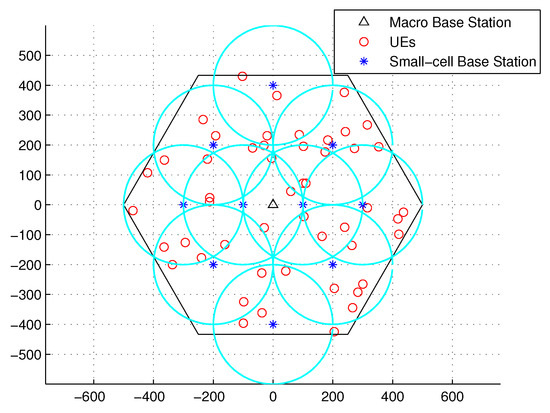 Electronics | Free Full-Text | Intelligent Computation Offloading Mechanism with Content Cache ...
