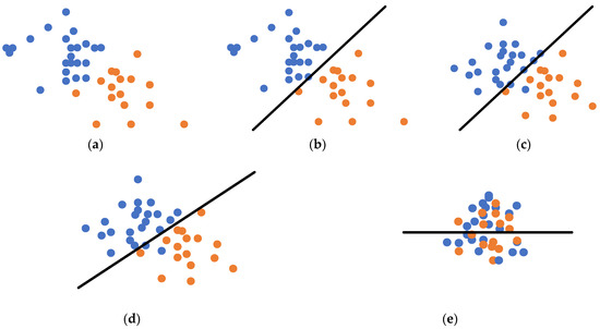 A Network Intrusion Detection Method Based on Domain Confusion