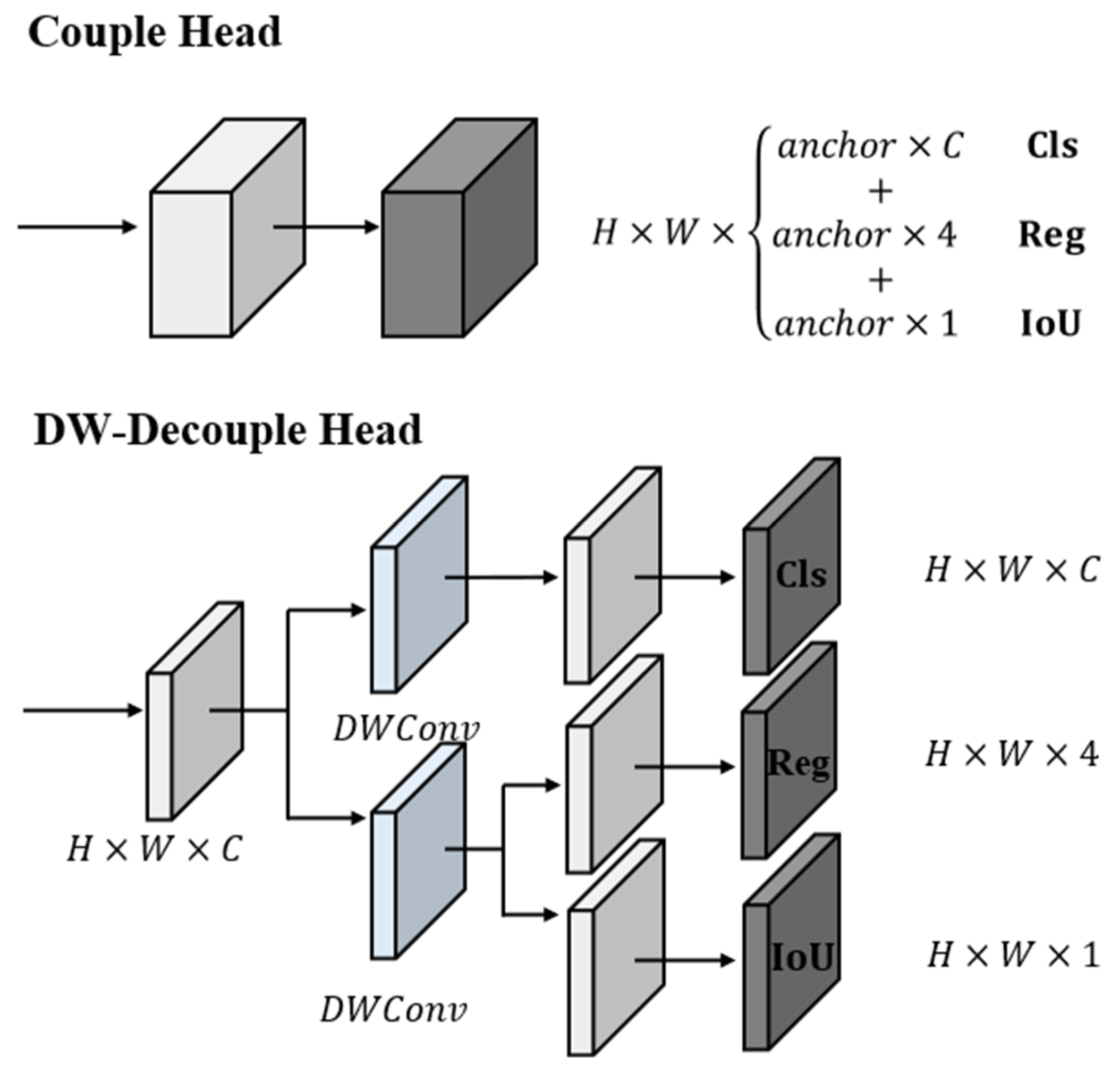 SDRC-YOLO: A Novel Foreign Object Intrusion Detection Algorithm in Railway Scenarios