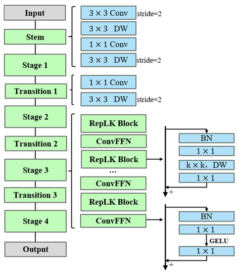 SDRC-YOLO: A Novel Foreign Object Intrusion Detection Algorithm in Railway Scenarios