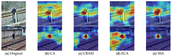 Sdrc Yolo A Novel Foreign Object Intrusion Detection Algorithm In Railway Scenarios