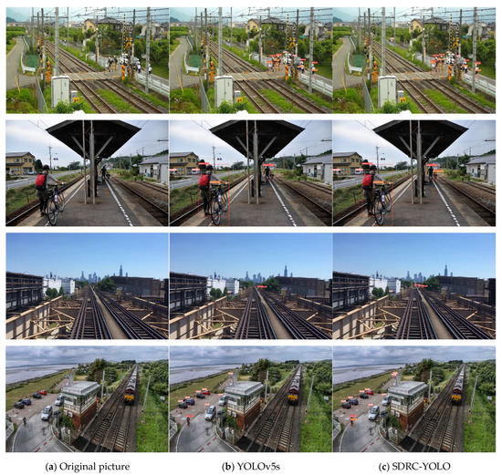 Sdrc Yolo A Novel Foreign Object Intrusion Detection Algorithm In Railway Scenarios