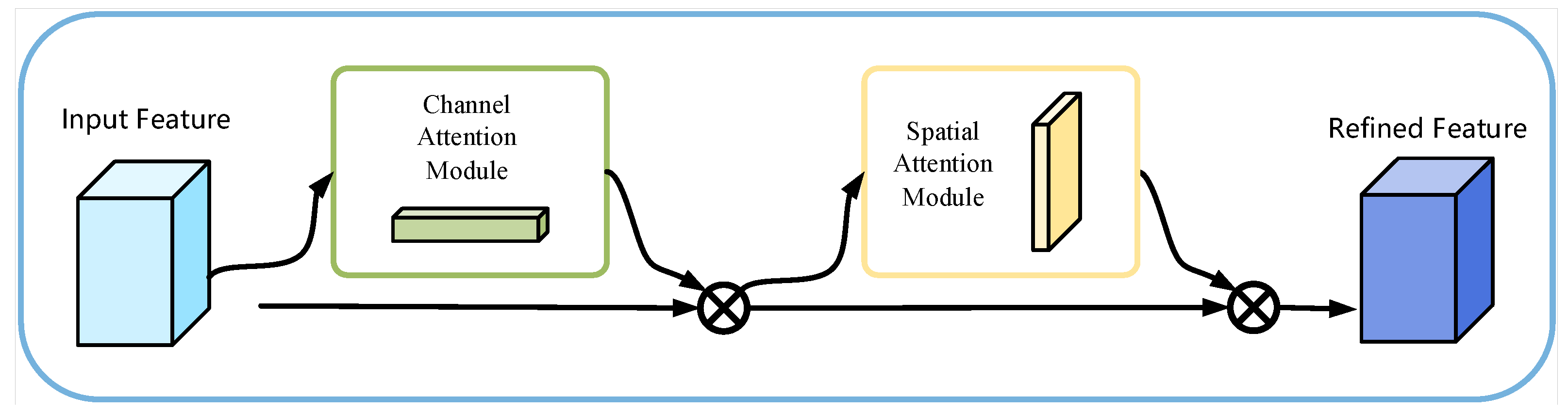 Electronics | Free Full-Text | Object Detection for Hazardous Material ...