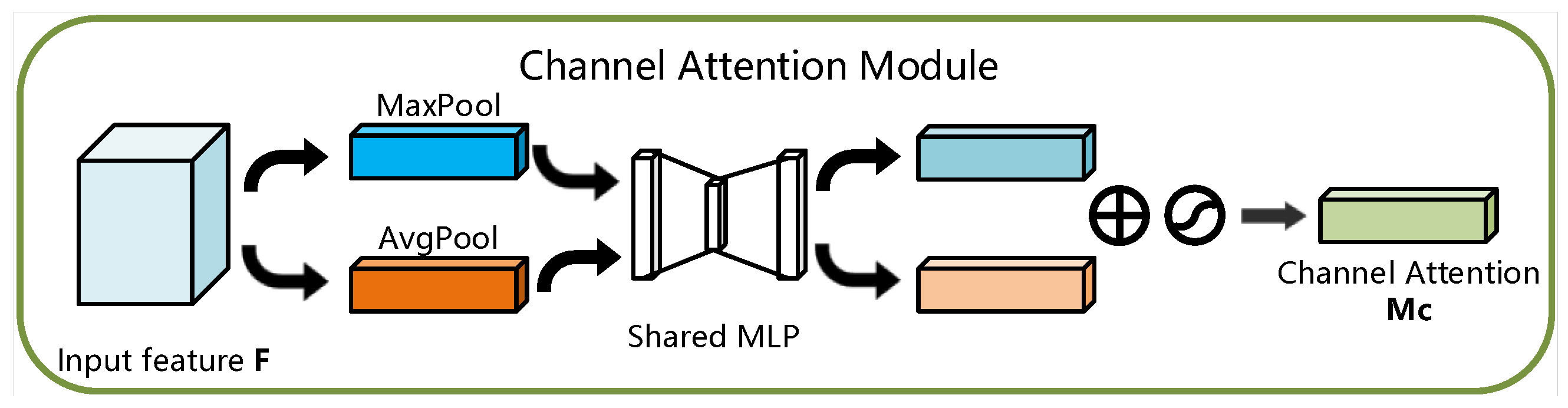 Electronics | Free Full-Text | Object Detection for Hazardous Material Vehicles Based on ...