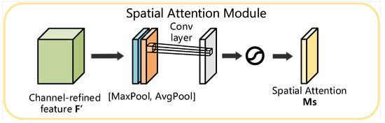 Electronics | Free Full-Text | Object Detection for Hazardous Material Vehicles Based on ...