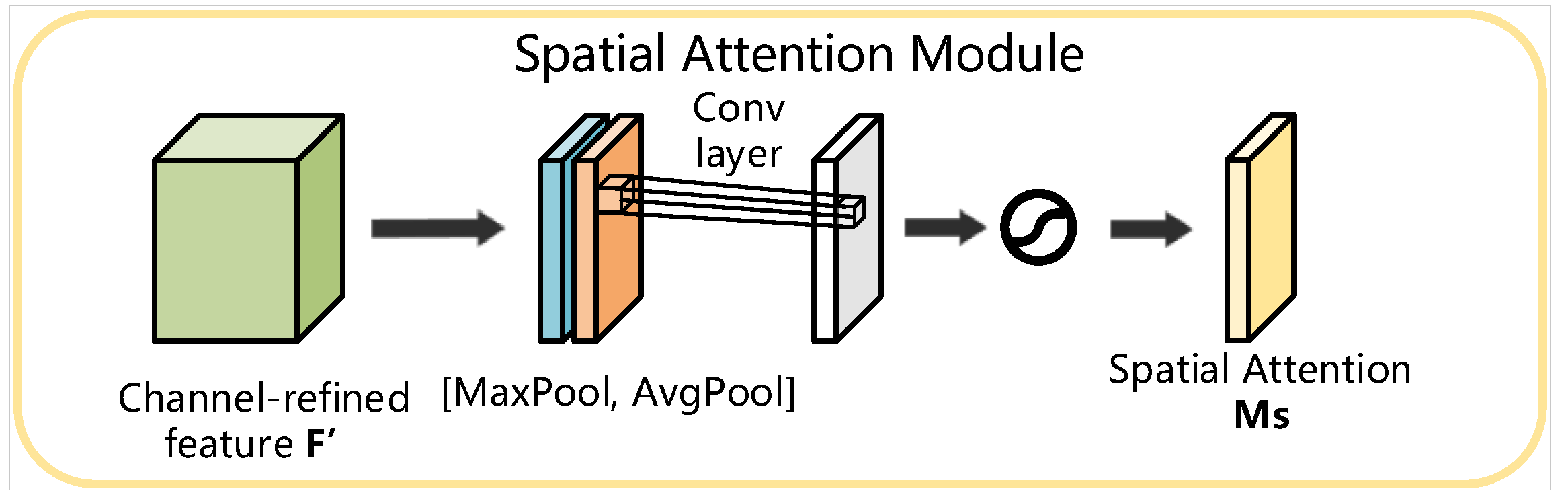 Electronics | Free Full-Text | Object Detection for Hazardous Material Vehicles Based on ...