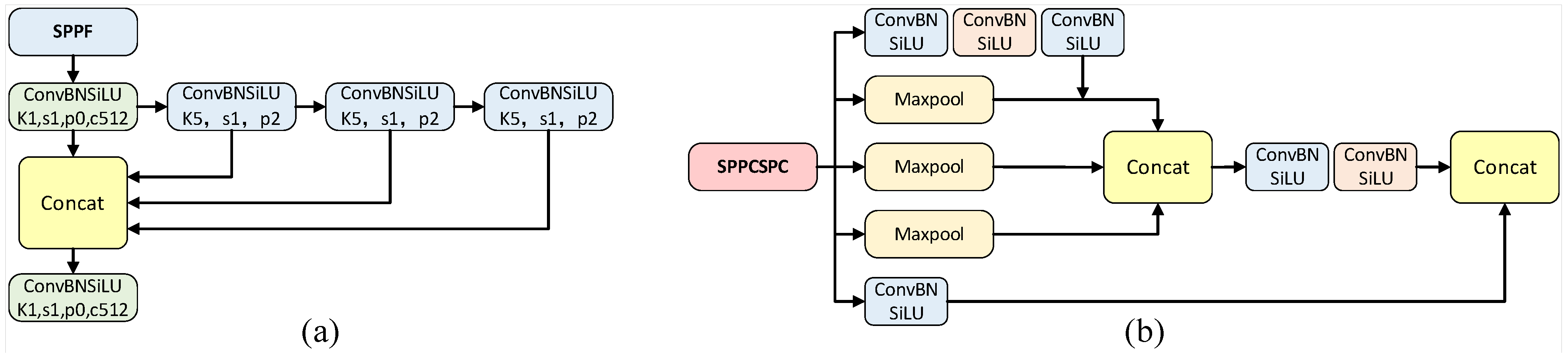 Electronics | Free Full-Text | Object Detection for Hazardous Material Vehicles Based on ...