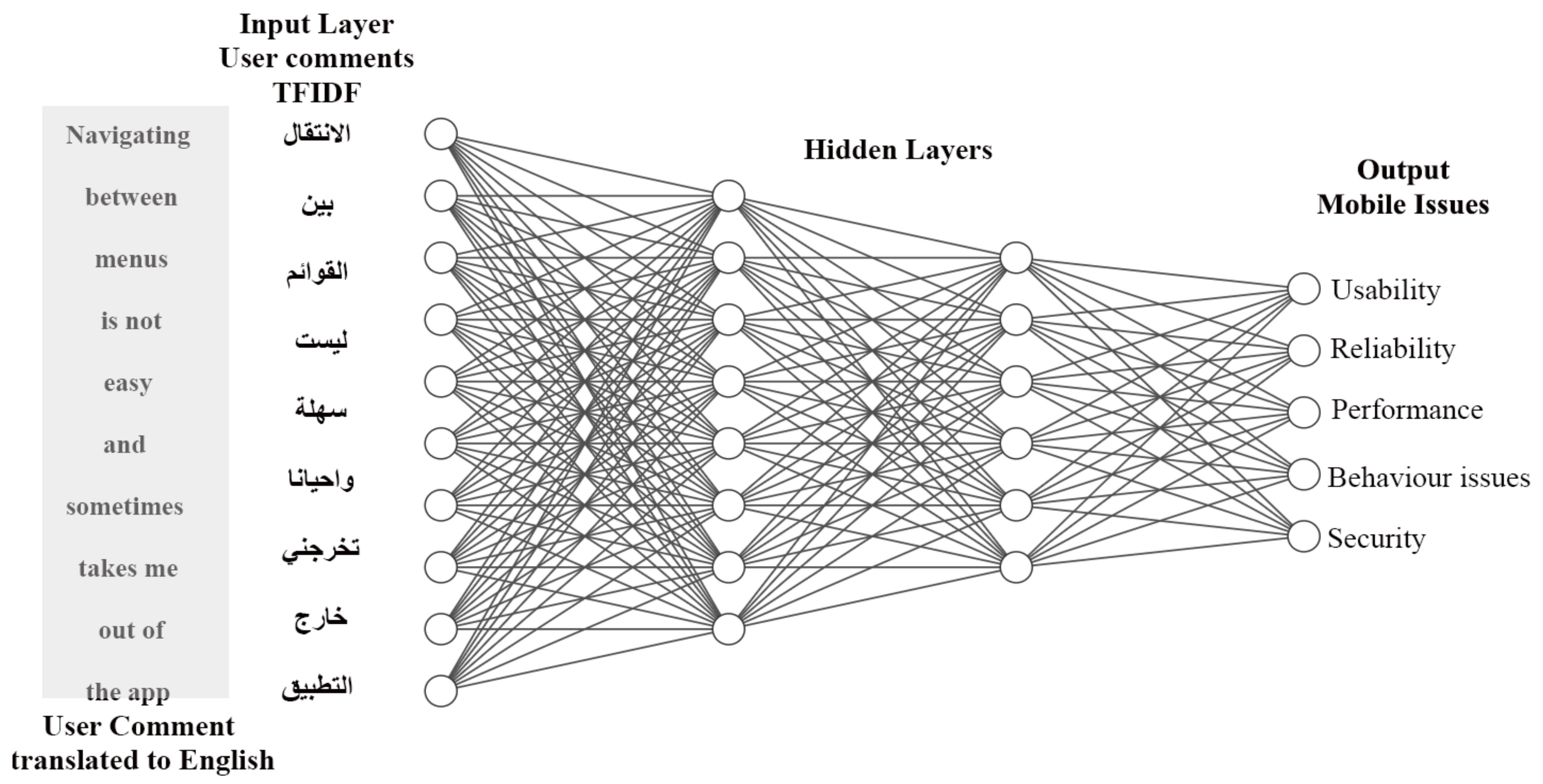 A Novel Hybrid Deep Learning Model for Detecting and Classifying Non ...