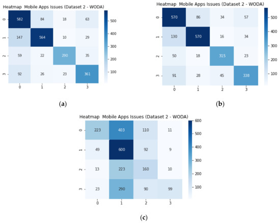 A Novel Hybrid Deep Learning Model for Detecting and Classifying Non-Functional Requirements of ...