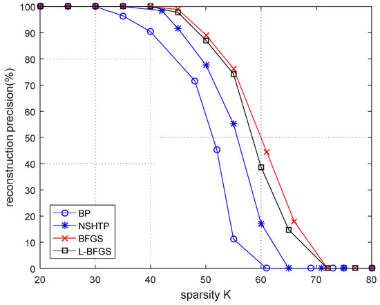 Electronics Free Full Text Improved Reconstruction Algorithm Of Wireless Sensor Network