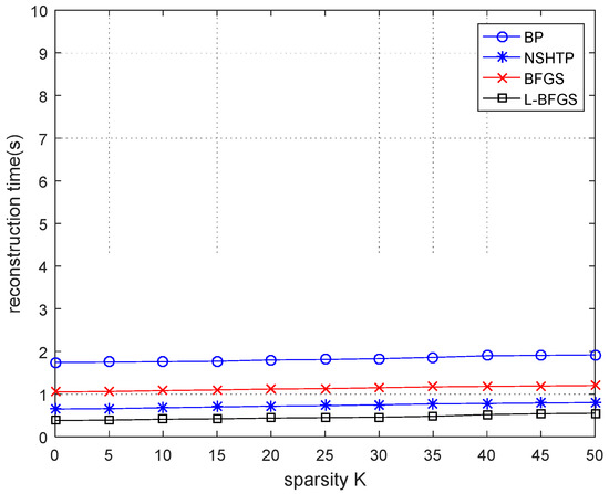 Improved Reconstruction Algorithm of Wireless Sensor Network Based on ...