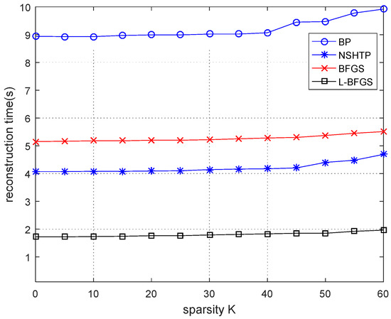 Improved Reconstruction Algorithm of Wireless Sensor Network Based on ...