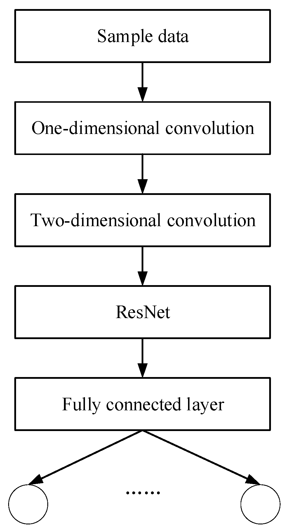 An Intelligent Network Traffic Prediction Scheme Based on Ensemble Learning of Multi-Layer ...