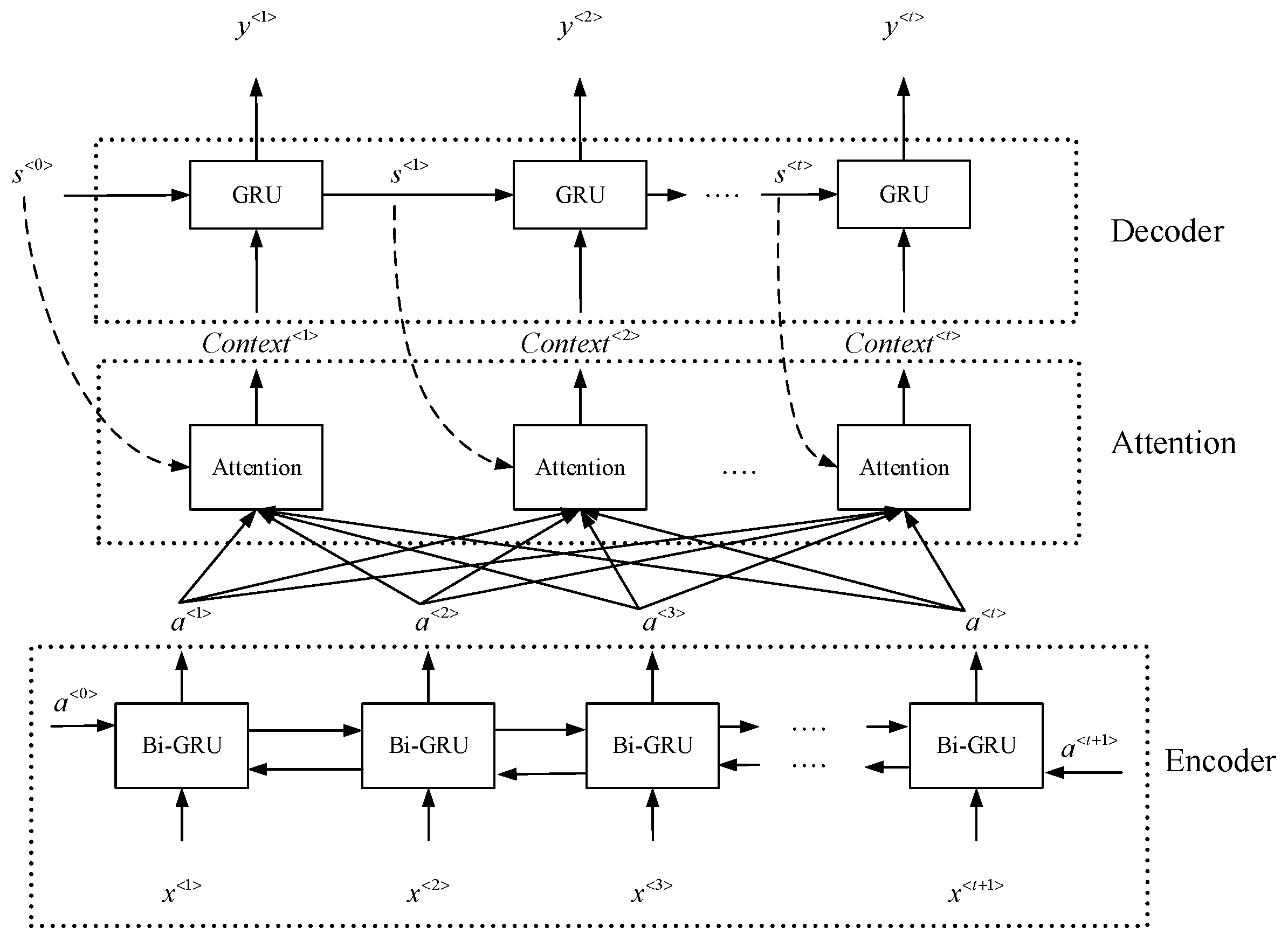 An Intelligent Network Traffic Prediction Scheme Based on Ensemble ...
