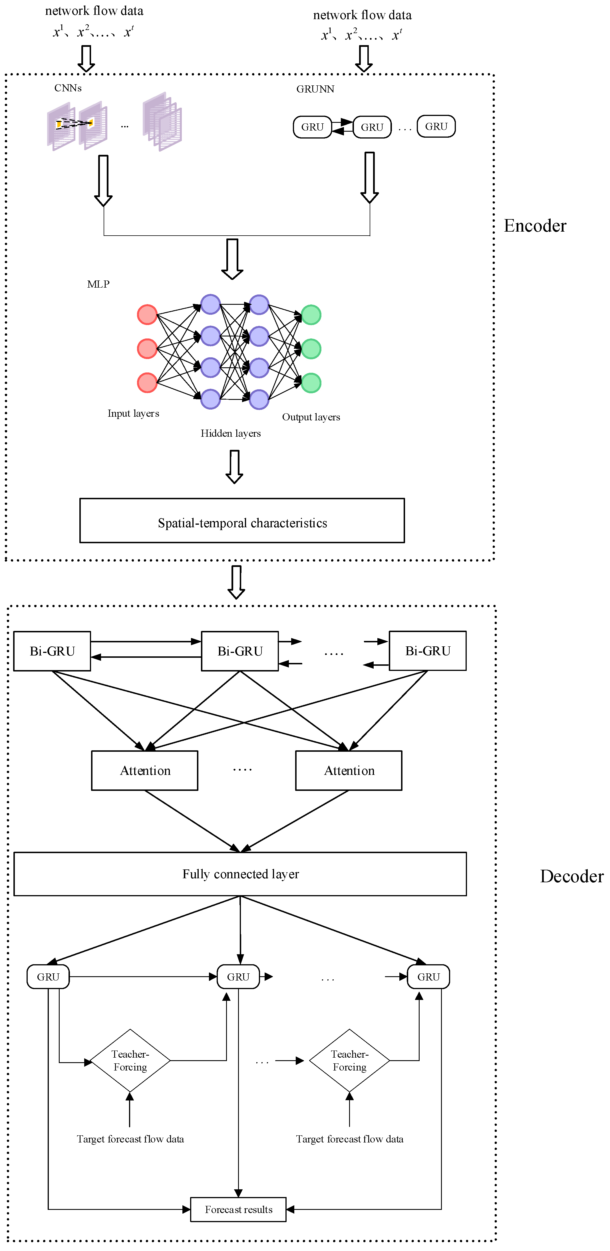 An Intelligent Network Traffic Prediction Scheme Based on Ensemble ...