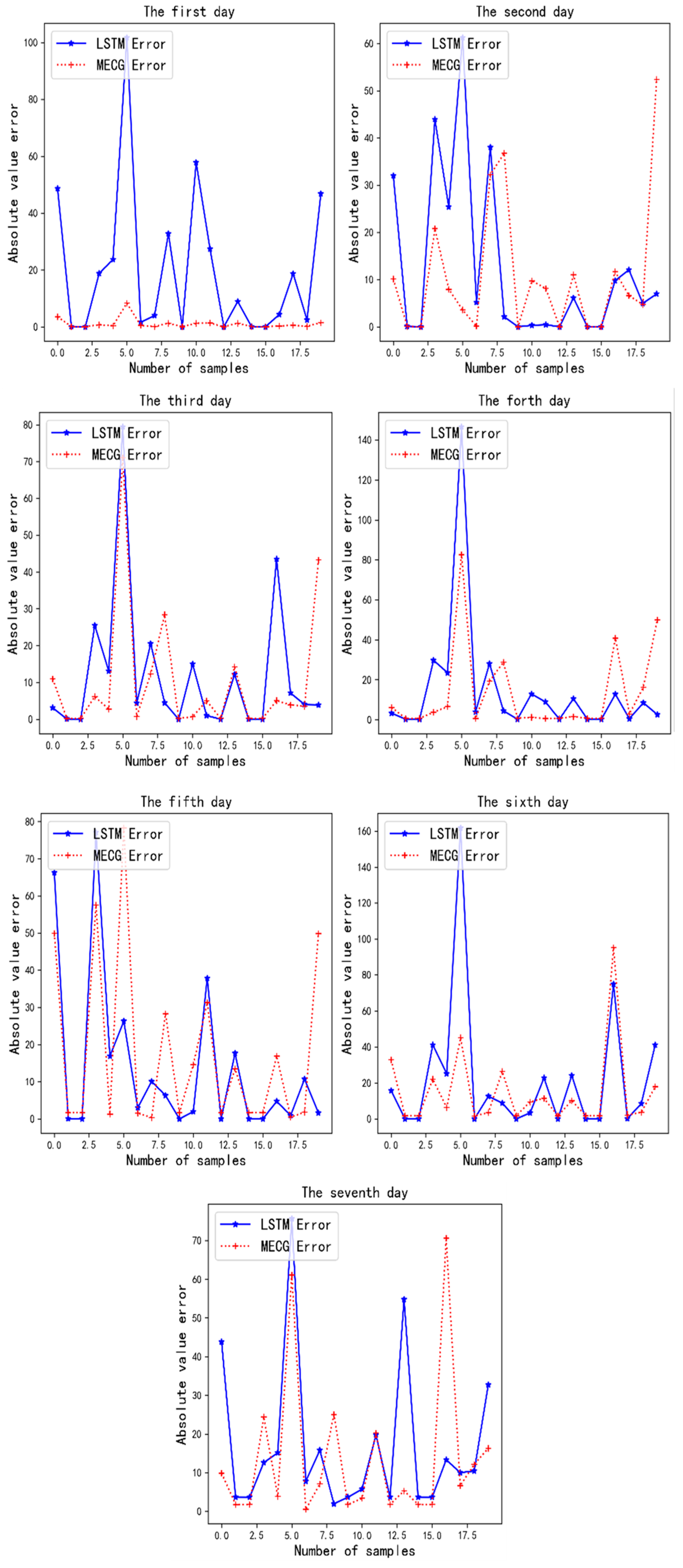 An Intelligent Network Traffic Prediction Scheme Based on Ensemble ...