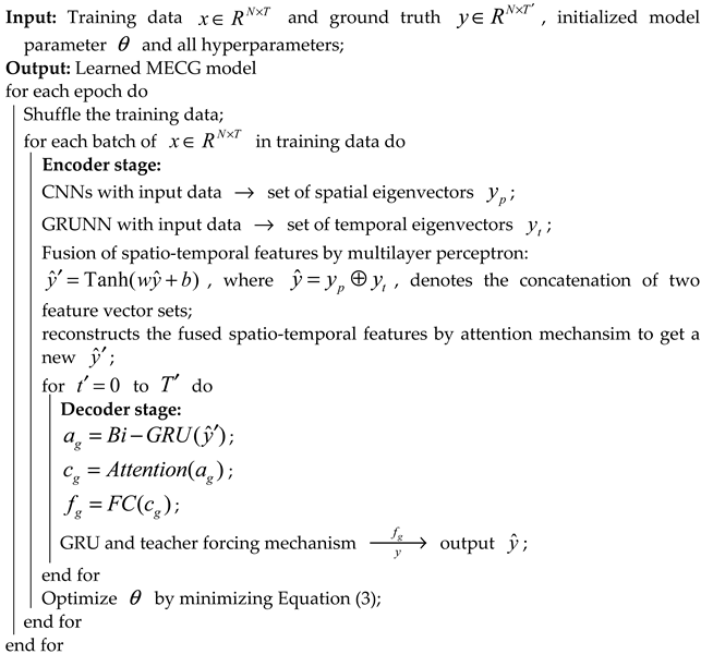 An Intelligent Network Traffic Prediction Scheme Based on Ensemble Learning of Multi-Layer ...