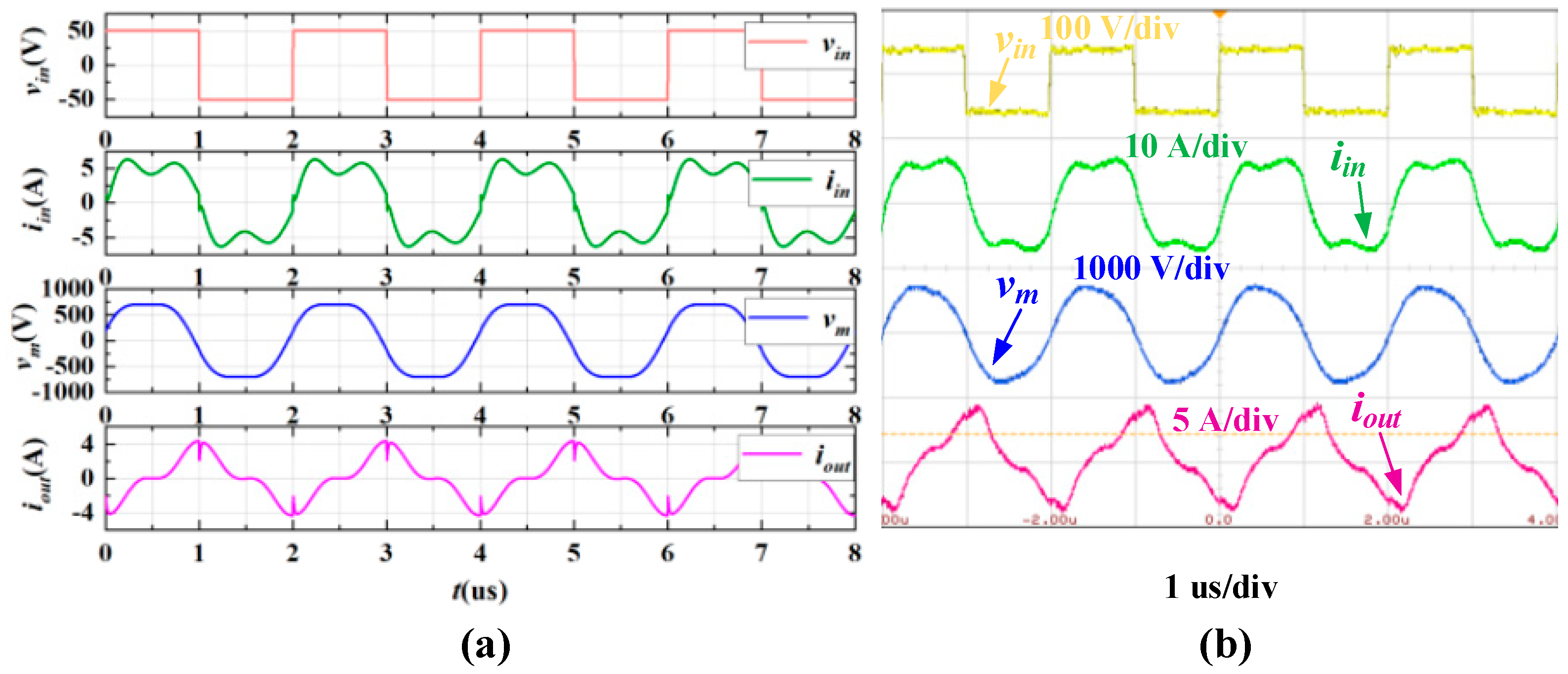 Analysis and Design of a Dual-Frequency Capacitive Power Transfer ...