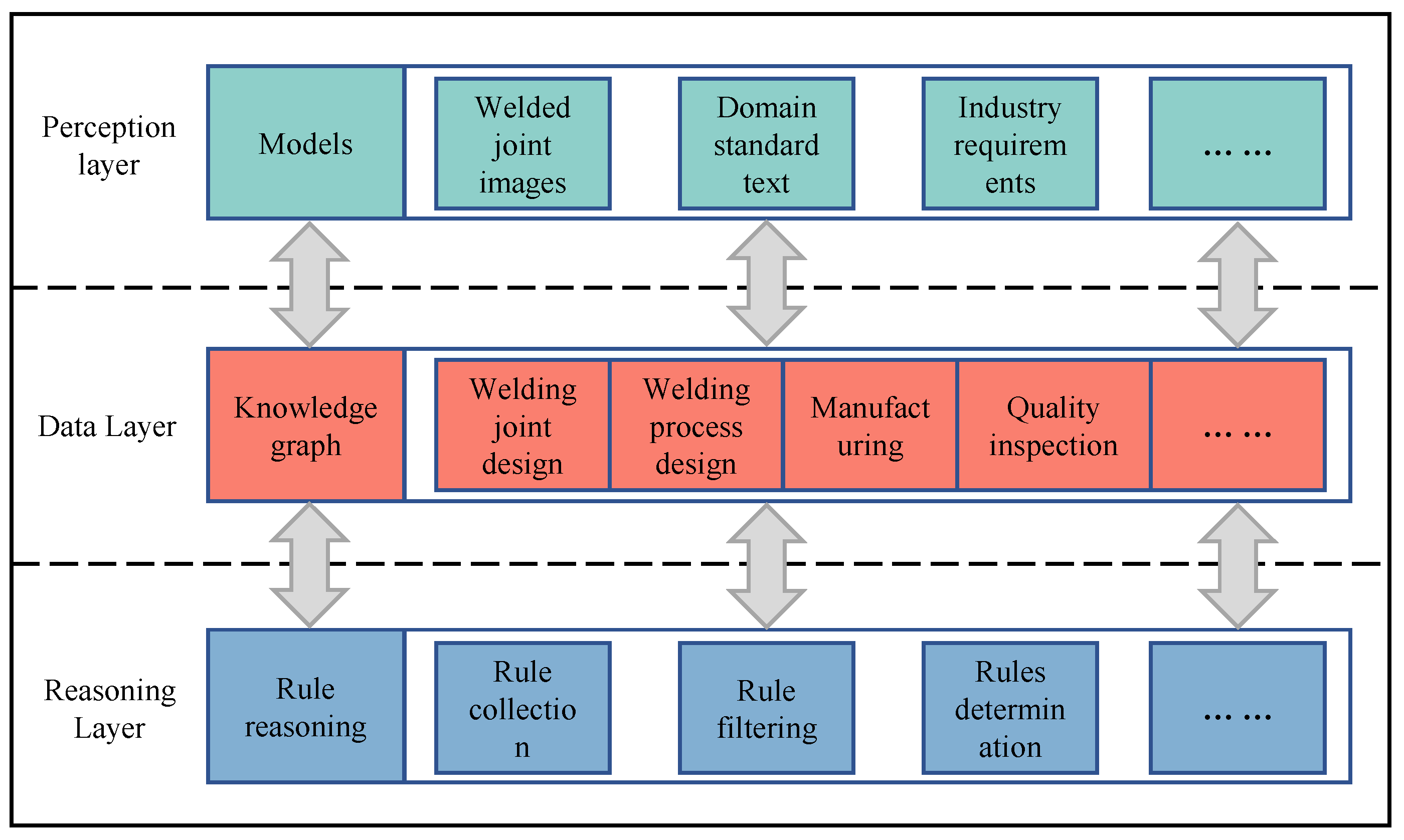 Knowledge Acquisition and Reasoning Model for Welding Information ...