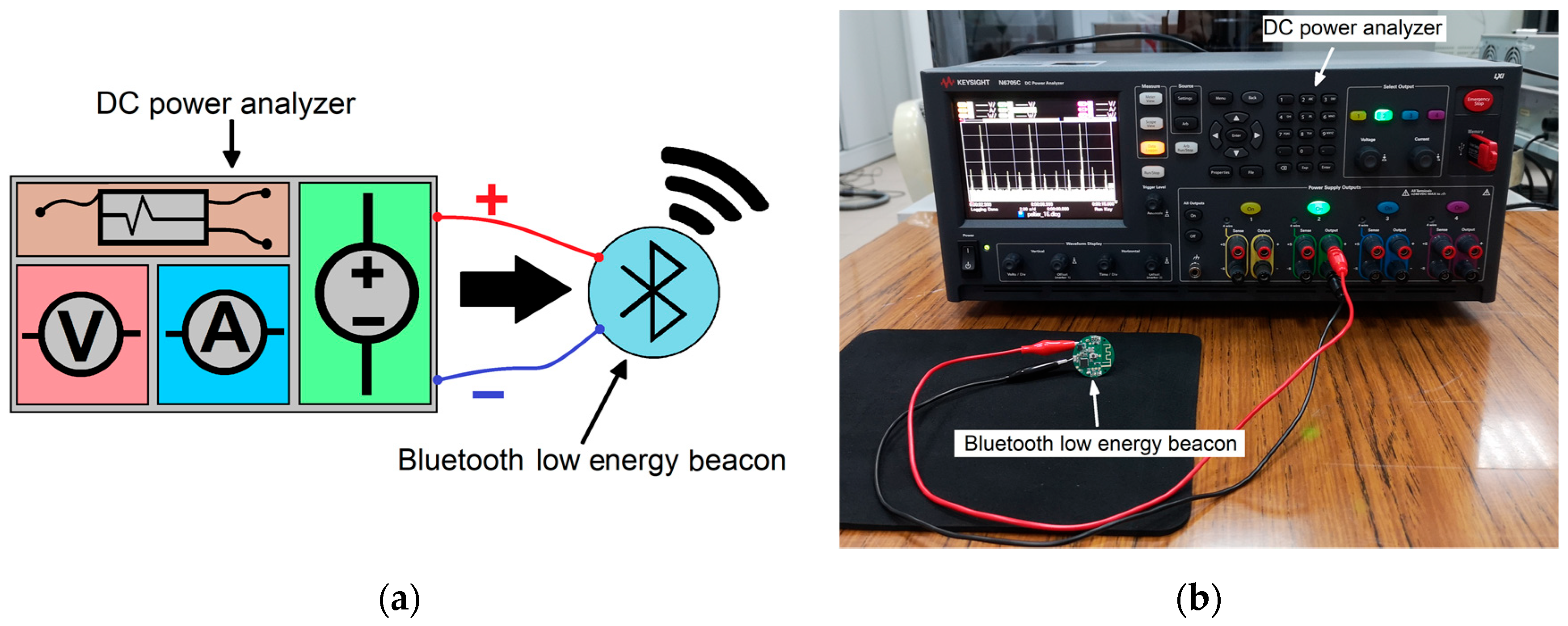 Bluetooth Low Energy Beacon Powered by the Temperature Difference