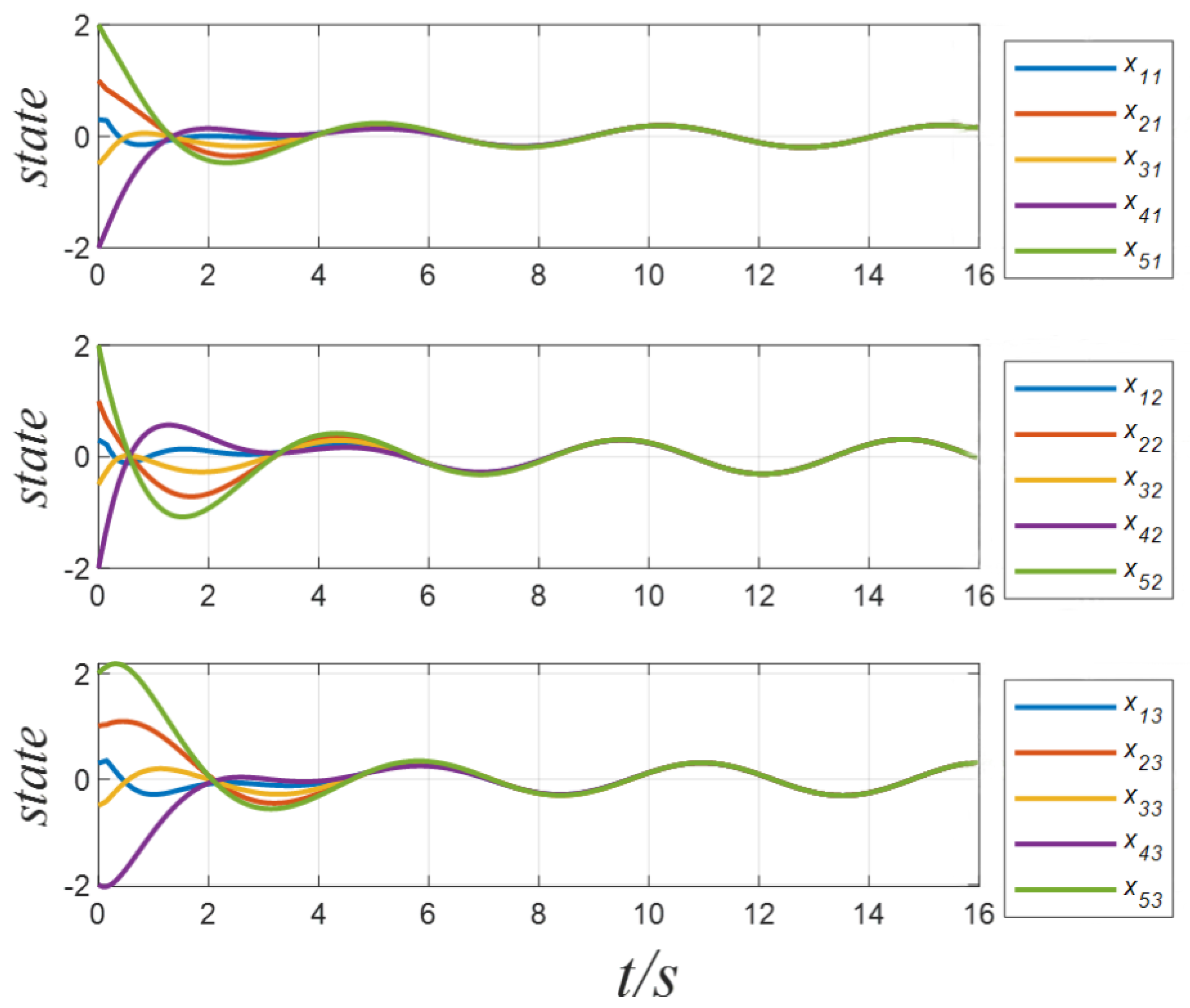Consensus of Fixed and Adaptive Coupled Multi-Agent Systems with Communication Delays