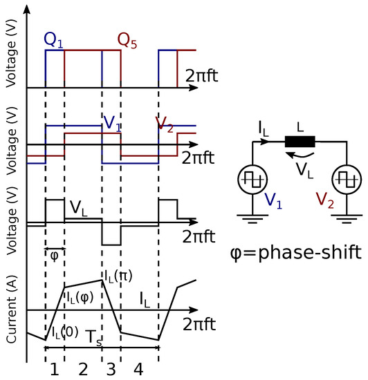 Design of a 7.5 kW Dual Active Bridge Converter in 650 V GaN Technology ...