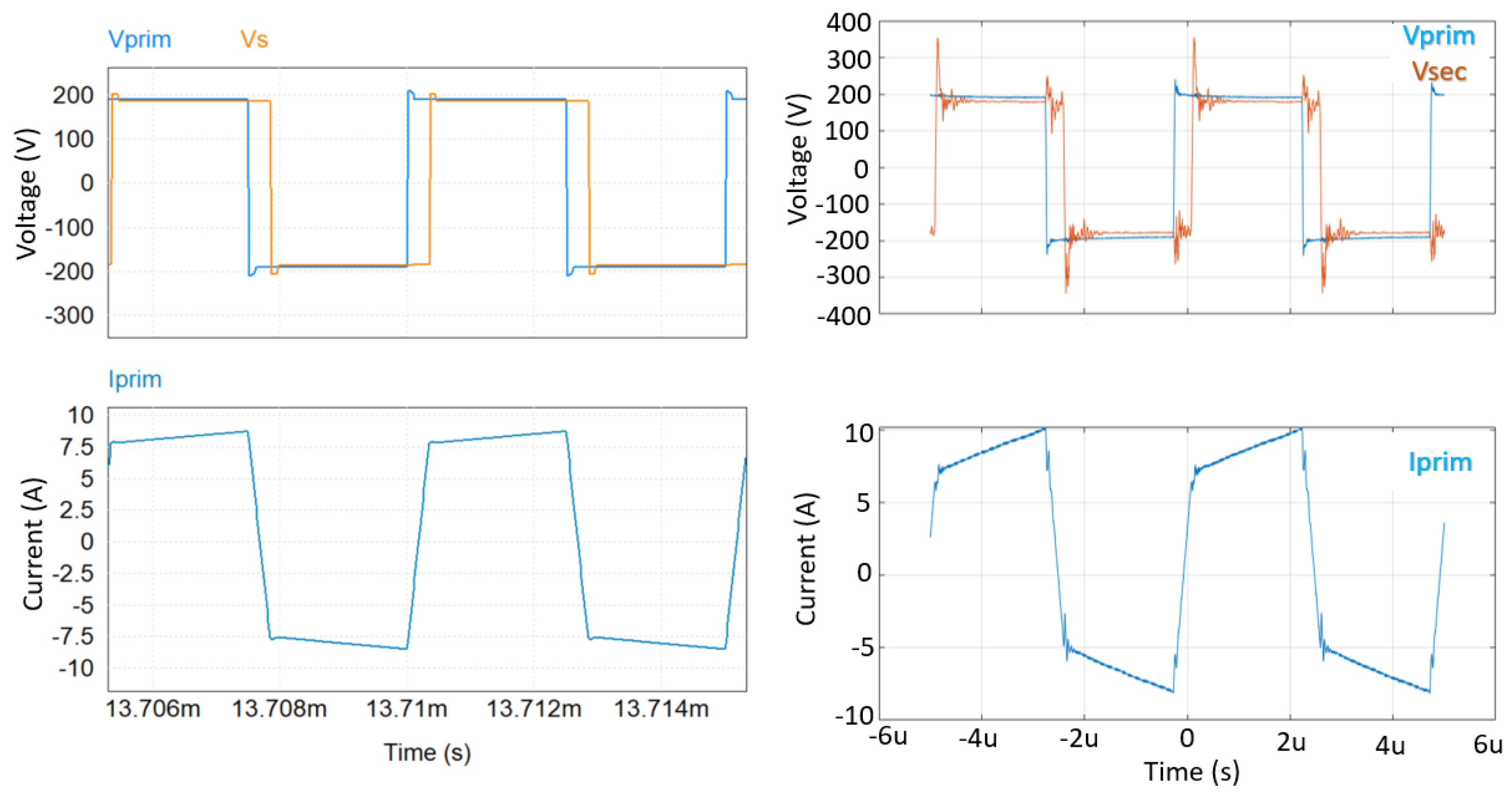 Design of a 7.5 kW Dual Active Bridge Converter in 650 V GaN Technology ...