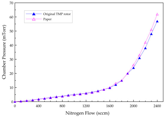 Studies on the Numerical Control Programming for Multi-Axis Machining ...