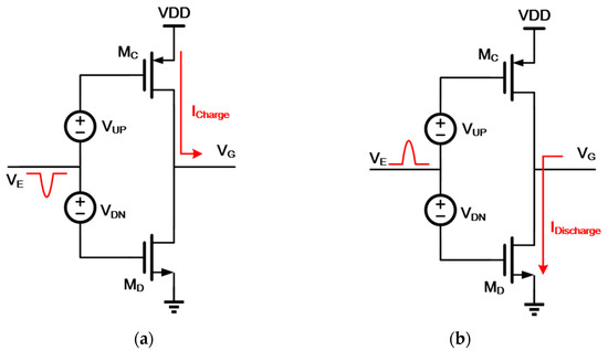 Electronics | Free Full-Text | A Low-Power, Fast-Transient FVF-Based Output-Capacitorless LDO ...