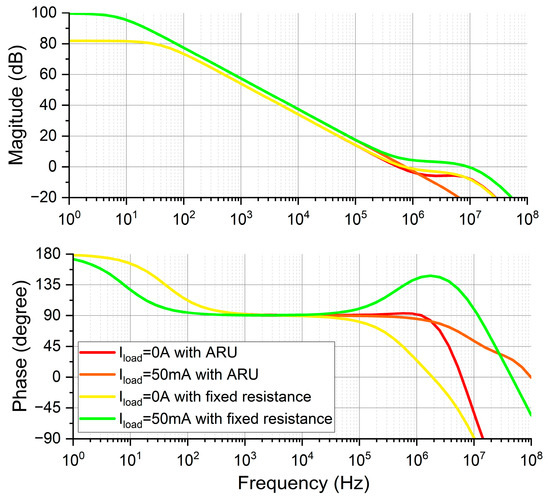 Electronics | Free Full-Text | A Low-Power, Fast-Transient FVF-Based Output-Capacitorless LDO ...