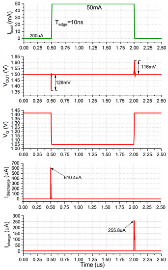 Electronics | Free Full-Text | A Low-Power, Fast-Transient FVF-Based Output-Capacitorless LDO ...