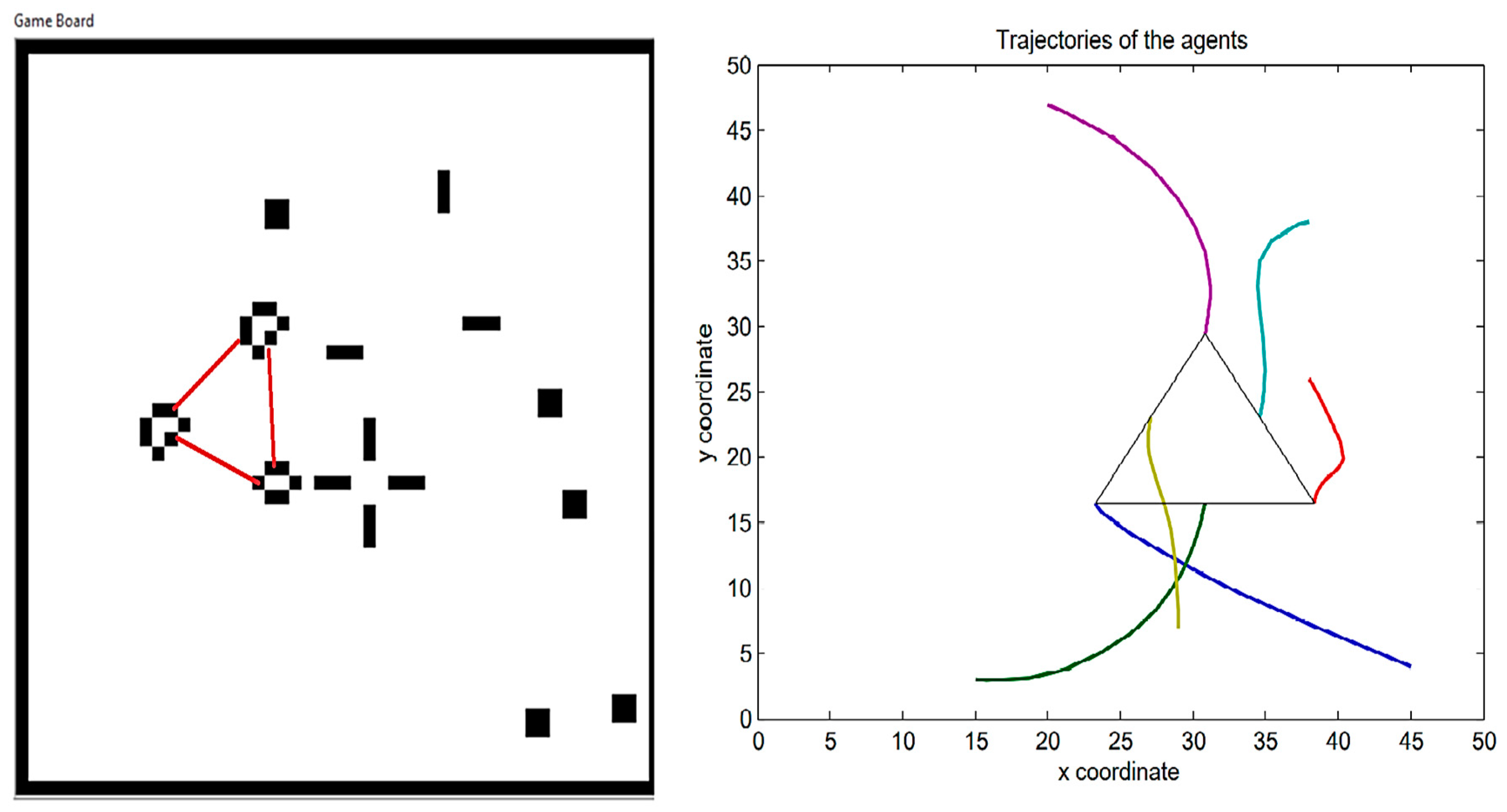 Modeling and Prediction of Sustainable Urban Mobility Using Game Theory Multiagent and the ...