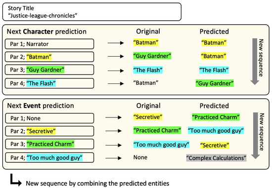 A Multi-Modal Story Generation Framework with AI-Driven Storyline Guidance